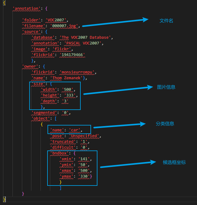 R Cnn 本项目对 论文中提出的r Cnn网络进行实现基于pytorch 使用的数据集是pascallvoc2007py版本为